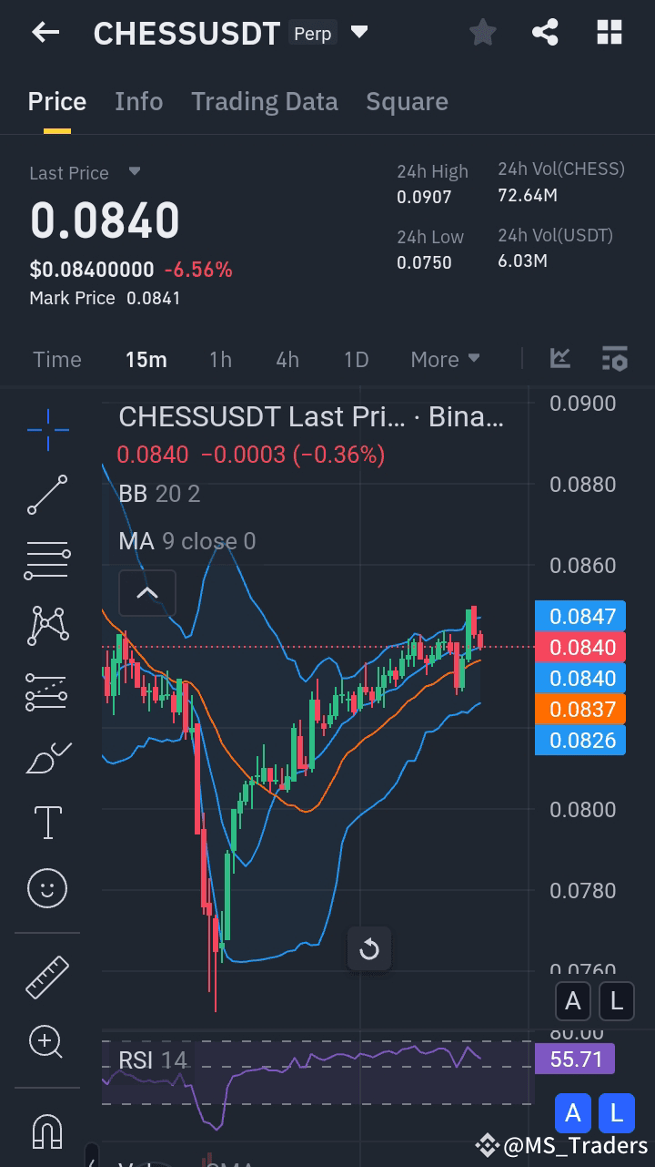🚀 $CHESS /USDT (Perp) – High-Reward Long Setup! 🔥 📌 Key T | Ms_Trader_With_IBBT on Binance Square