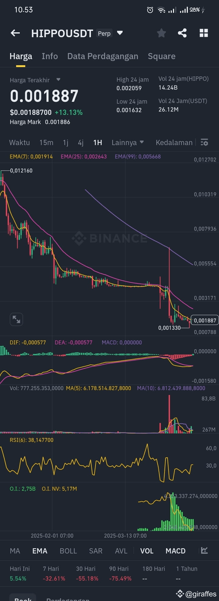 Based on the chart #hippo in the 1-hour time frame (1H), he | giraffes ...