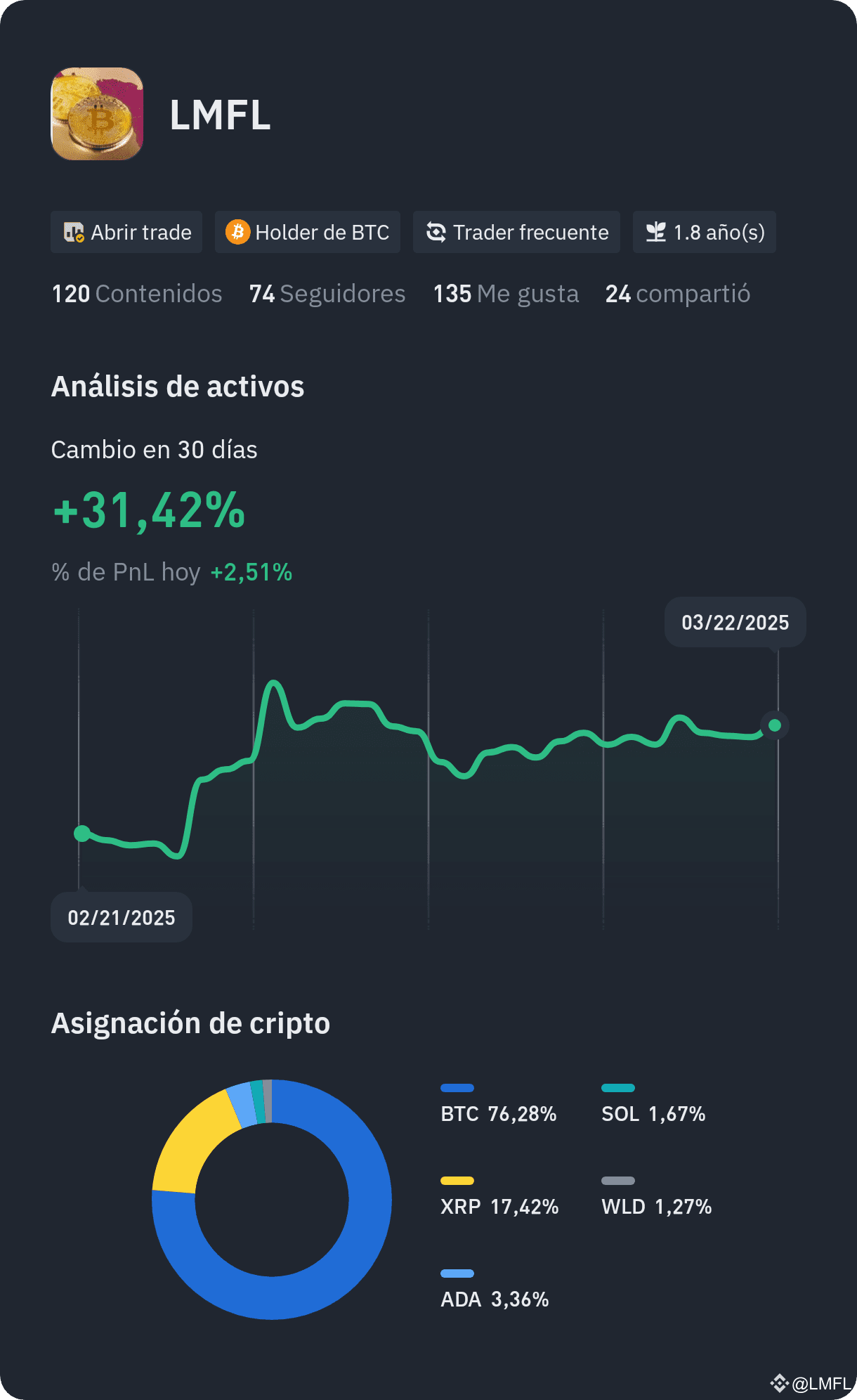 Let me tell you my story... About a year and 8 months ago, I | LMFL on ...