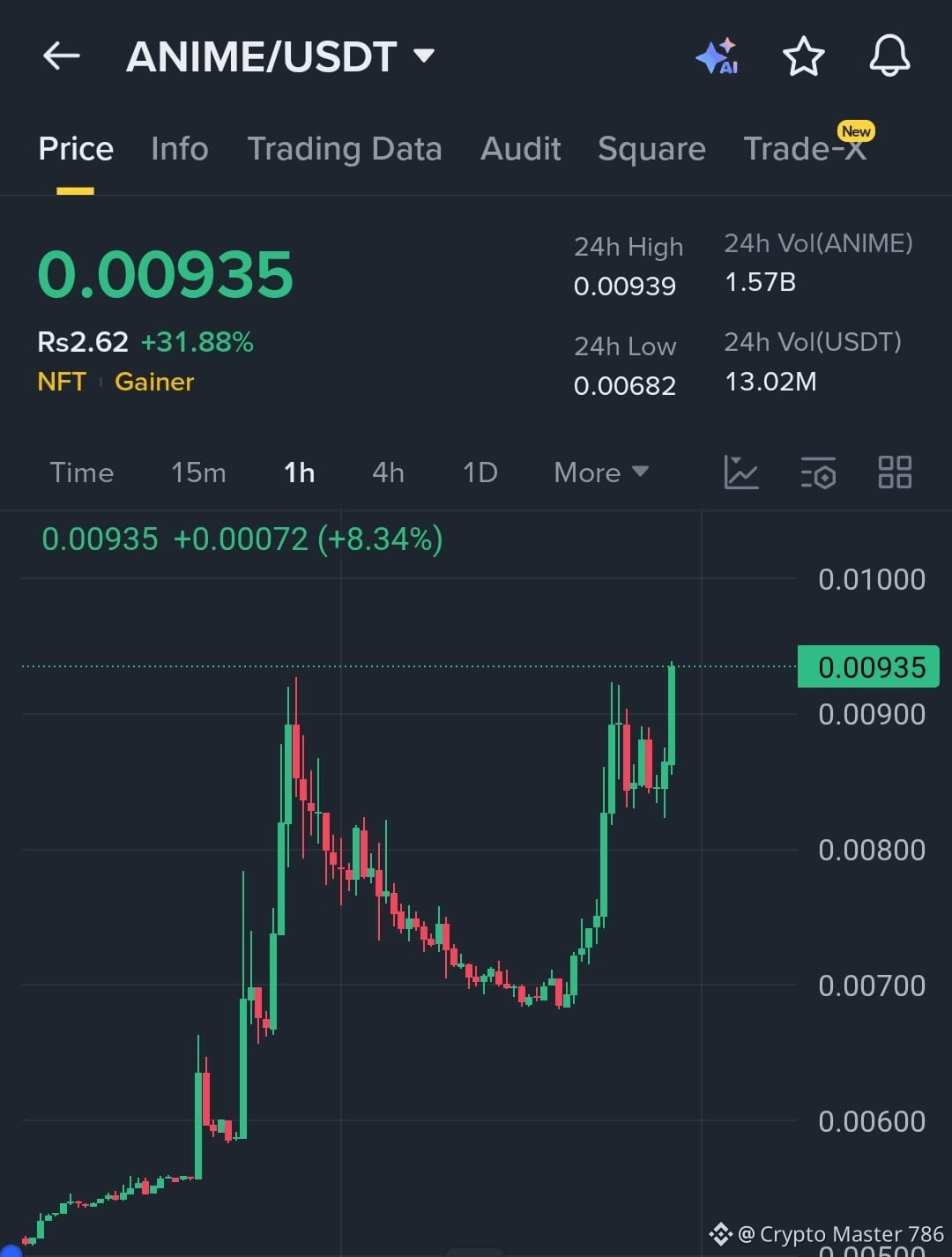 Guys, focus on $ANIME very carefully. $ANIME has reloaded | Crypto ...