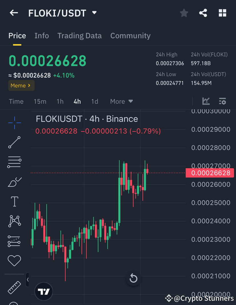 🚨 $FLOKI /USDT SPOT TRADE ALERT: Momentum Building Up! 🚨 | Crypto Stunners on Binance Square