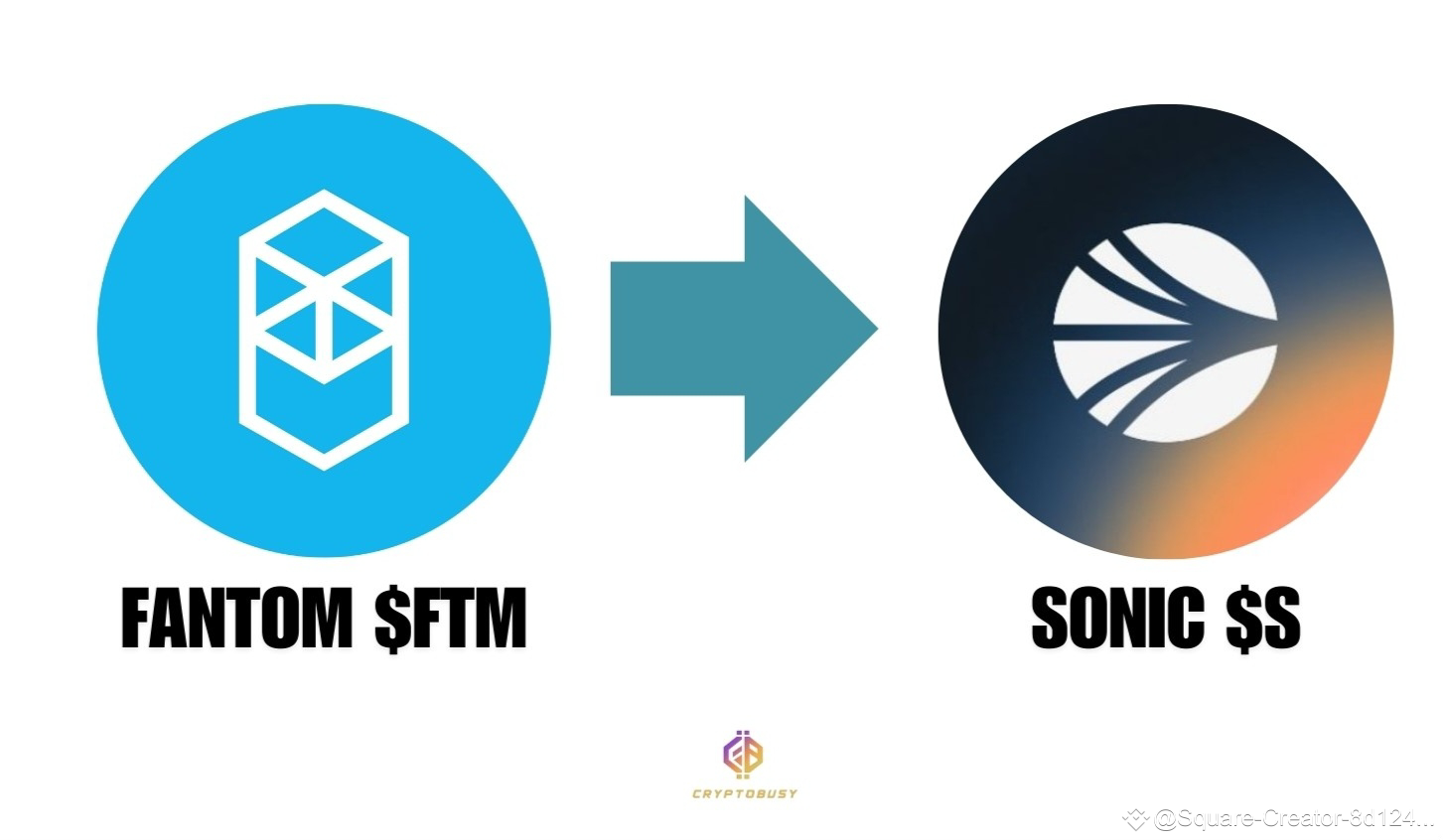 Fantom (FTM) reaching a price of $14 during the altcoin seas ...