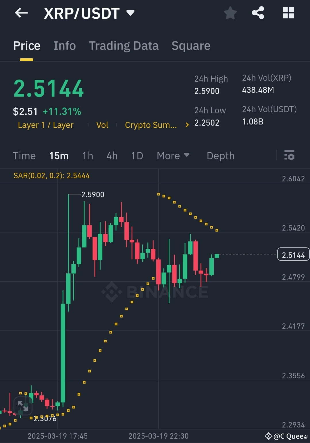 $XRP /USDT BULLISH RECOVERY IN PLAY! 📈 Current Price: $2 | C Queen on Binance Square