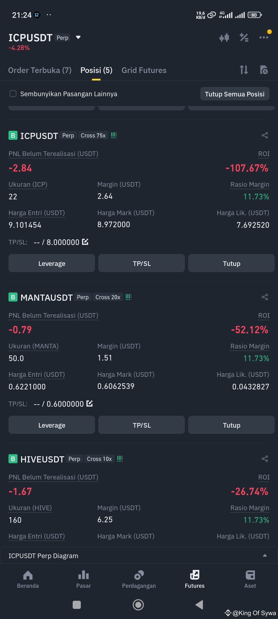 Come on, knock it down 🤣🤑🤣 $HIVE | King Of Sywa on Binance Square