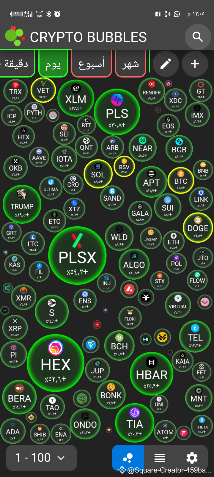 By looking at the image of the "Crypto Bubbles" application, | Bandar_ on Binance Square