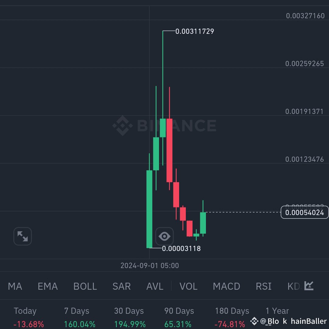 $NEIRO GEARING UP FOR A MONSTER COMEBACK NEXT WAVE BREWING ...