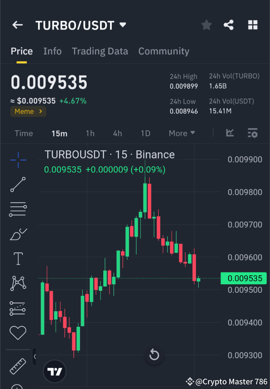 🚀 $TURBO /USDT: BULL RUN CONFIRMED - ENTER NOW! 🚀💥 The c | Crypto Master 786 on Binance Square