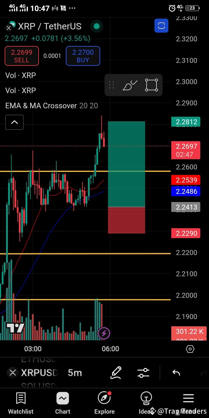 Liquidity Grab Setup Work Perfectly Done 1:3 for me. By the | Trap ...