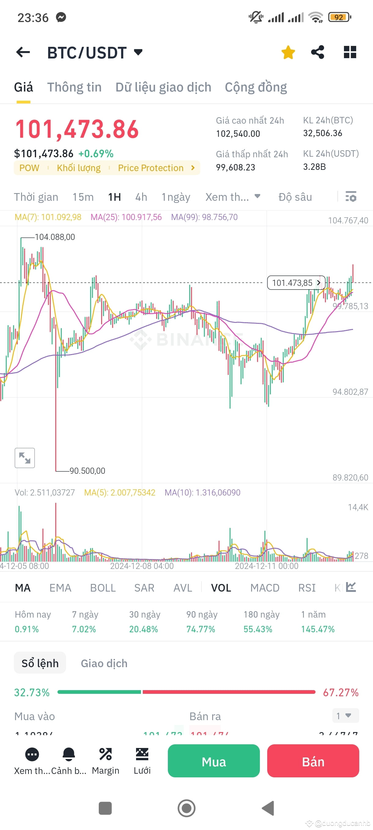 Based on the chart $BTC BTC/USDT 1-hour timeframe: The c | Doãn Chí Bìnhh on Binance Square