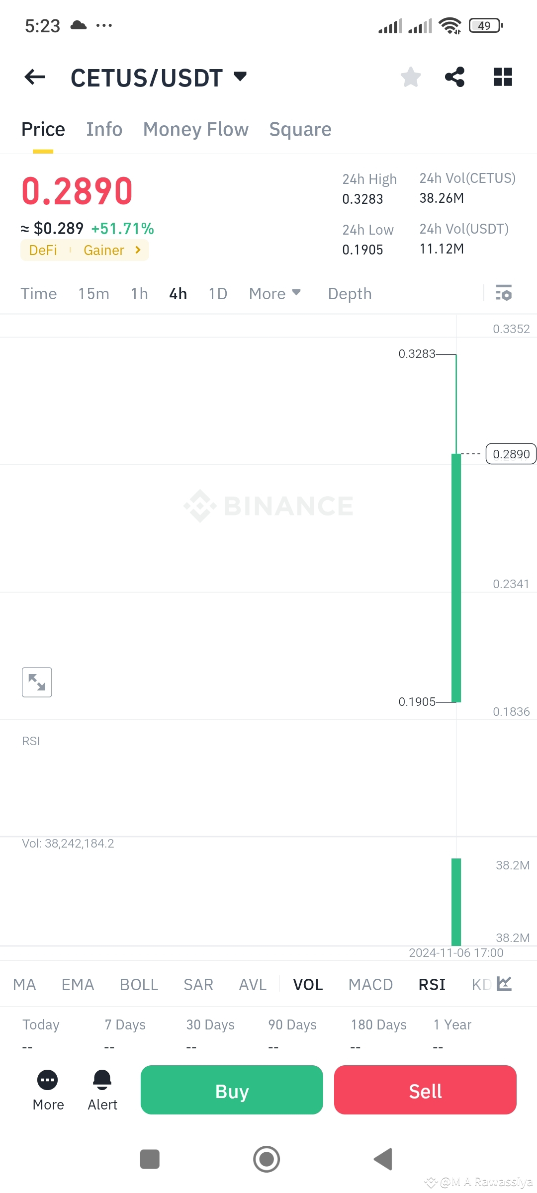 $CETUS A new coin is launched in the crypto market, an oppo | M A ...