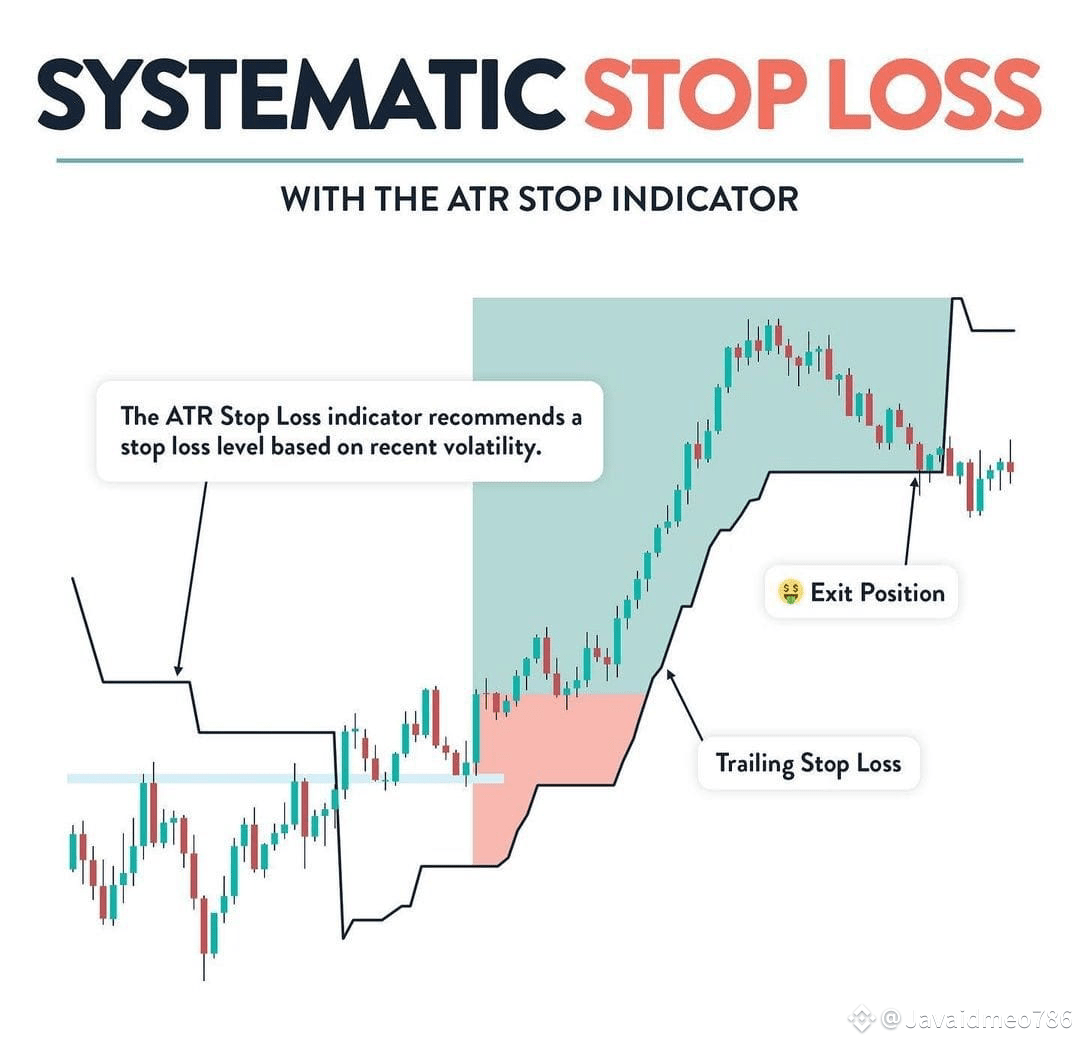 Systematic stop loss | Javaidmeo786 on Binance Square