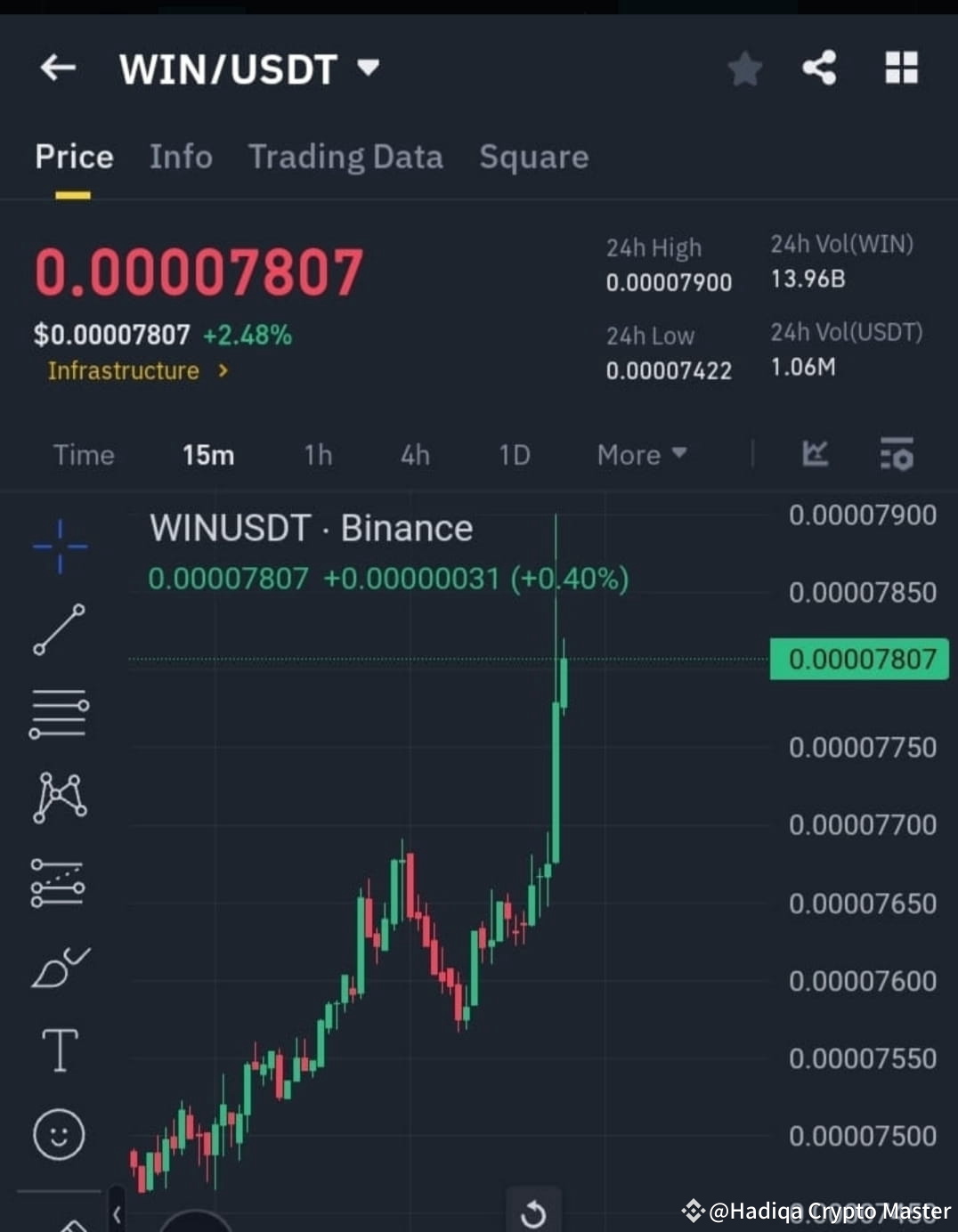 💥🔥For traders eyeing $WIN /USDT, a strong bullish momentum | Hadiqa Crypto Master on Binance Square