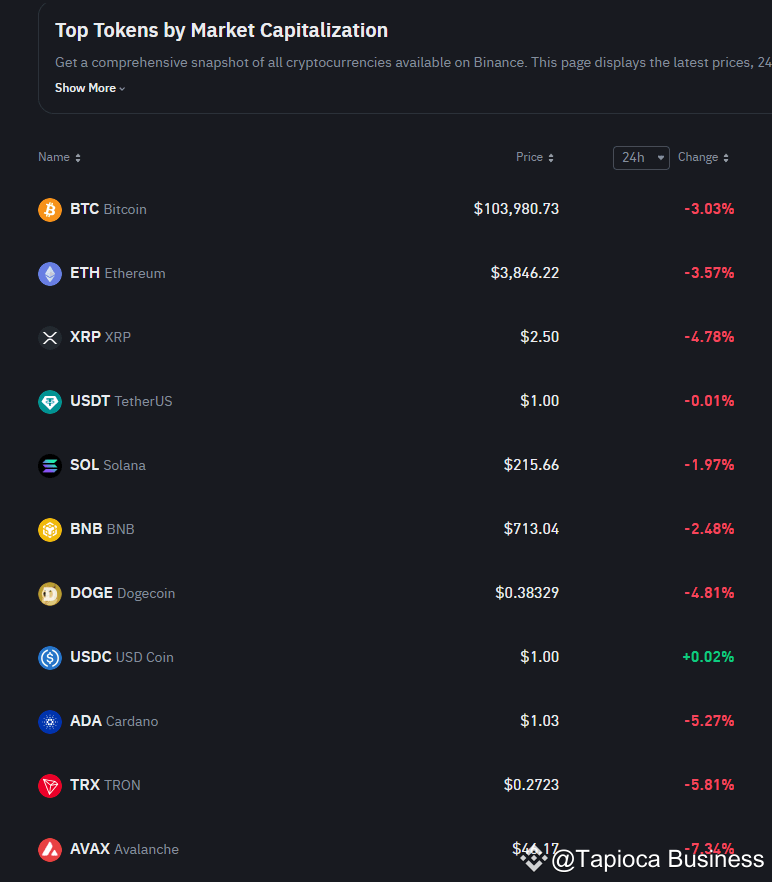 Before complaining about $USUAL's performance, remember that | Tapioca ...