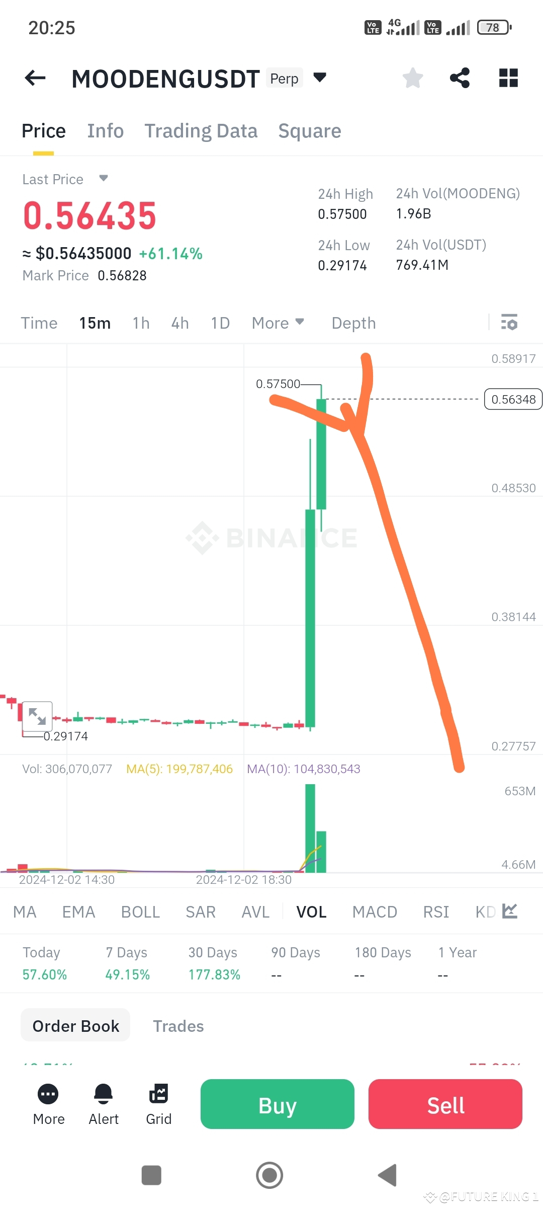 mooding is ready short 🚨 | FUTURE KING 1 on Binance Square