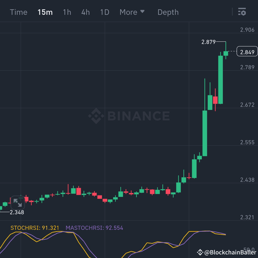 $ORCA Unleashed – Catch the Wave Before It’s Gone $ORCA ex | BlockchainBaller on Binance Square