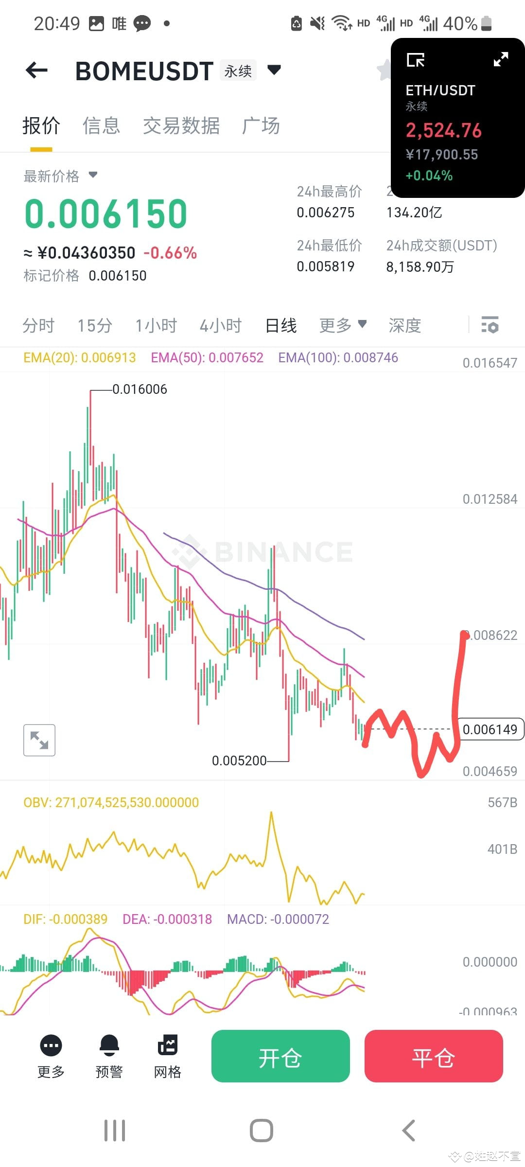 #美联储何时降息？ It’s too bad to see the square pushing $BOME, it’ | 姓赵不宣 on ...