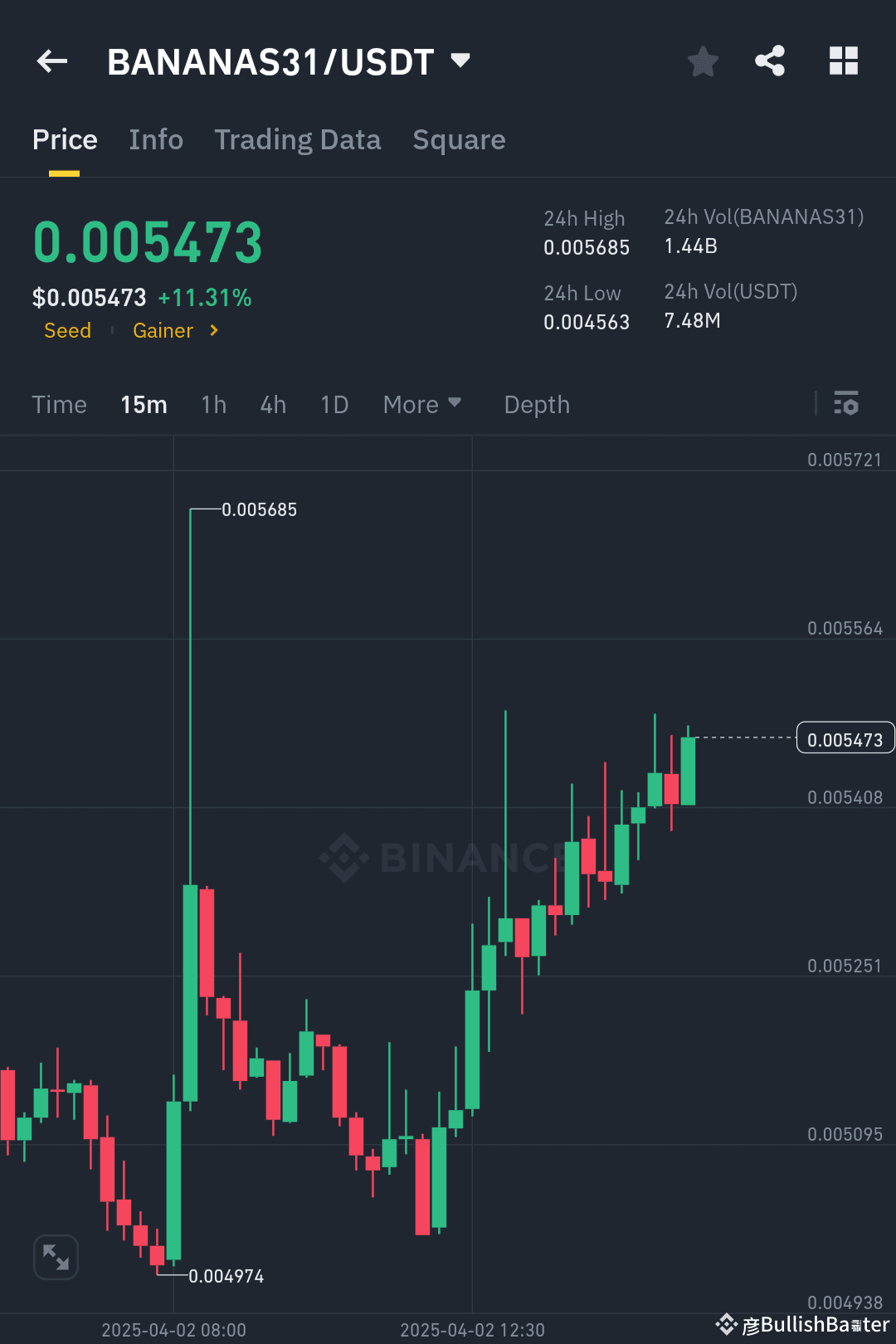 #BANANAS31 /USDT LONG TRADE SIGNAL – BANANAS BOUNCING BACK S | BullishBanter on Binance Square
