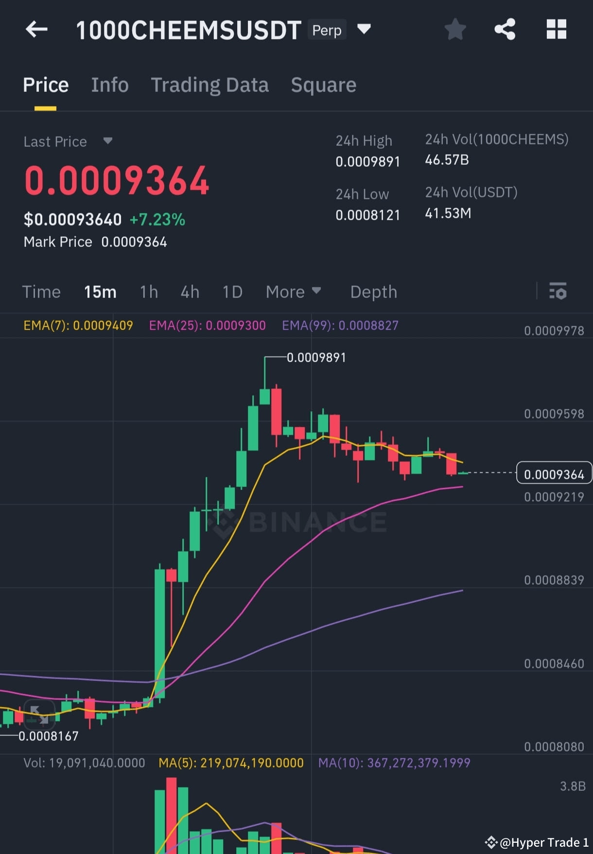 🚨 $1000CHEEMS /USDT SHORT TRADE ALERT 🚨 📉 Market Overvie | Hyper Trade 1 on Binance Square