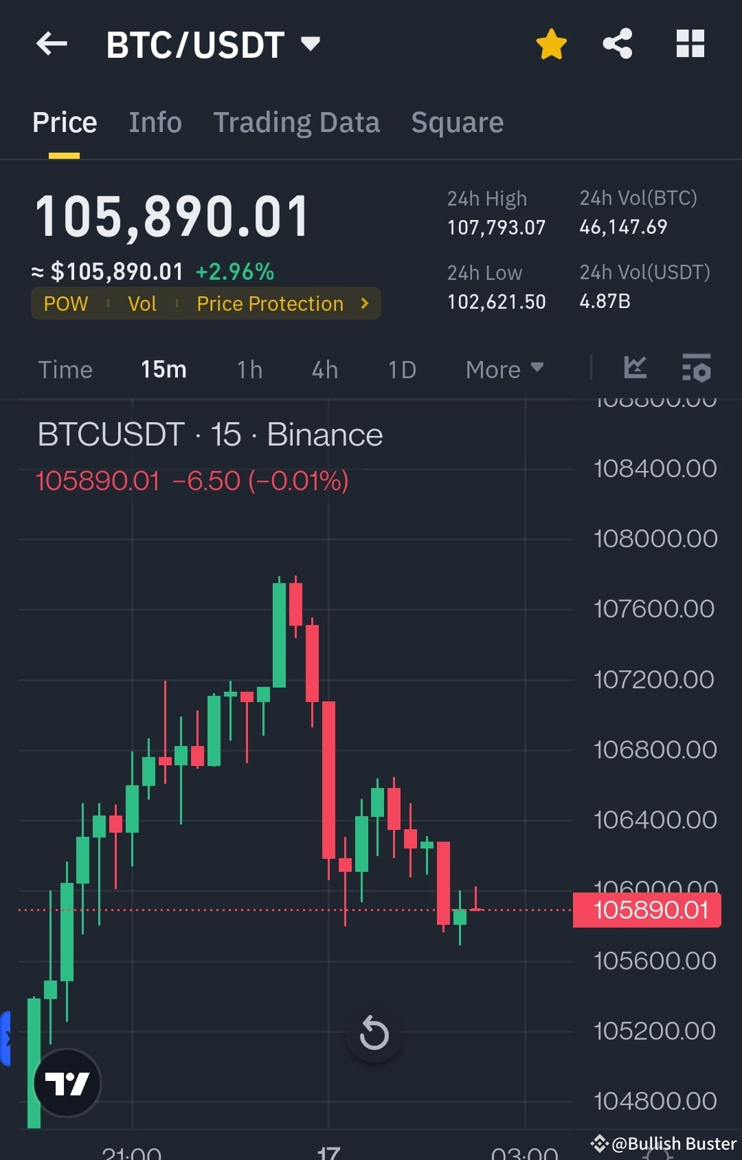$BTC $BTC 🚀 BTC/USD Analysis: Priced a | AlphaAnalyst on Binance Square