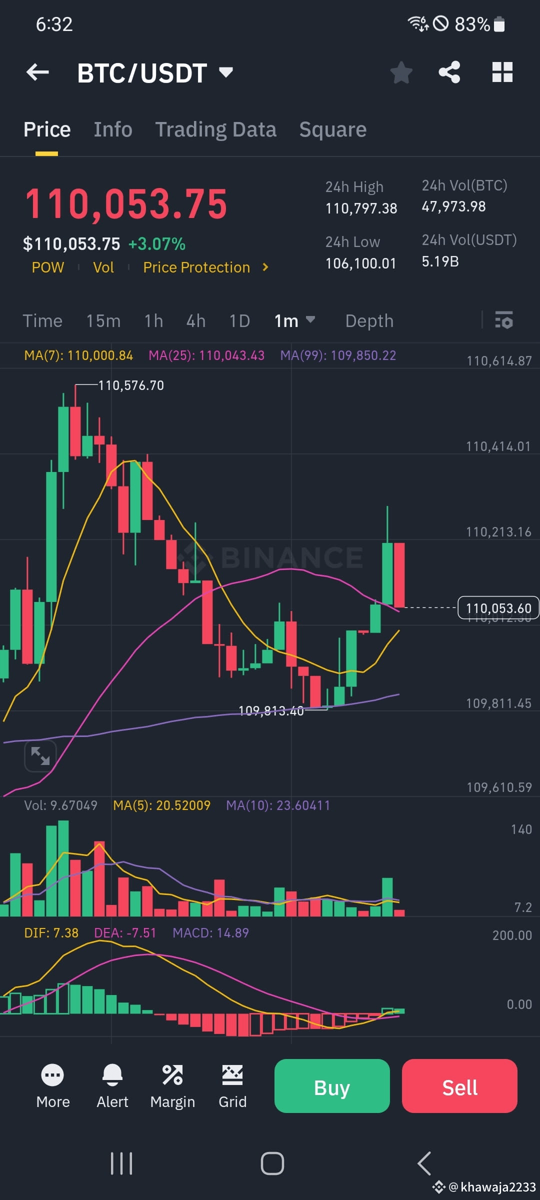 The screenshot you shared is a 1-minute BTC/USDT chart from ...
