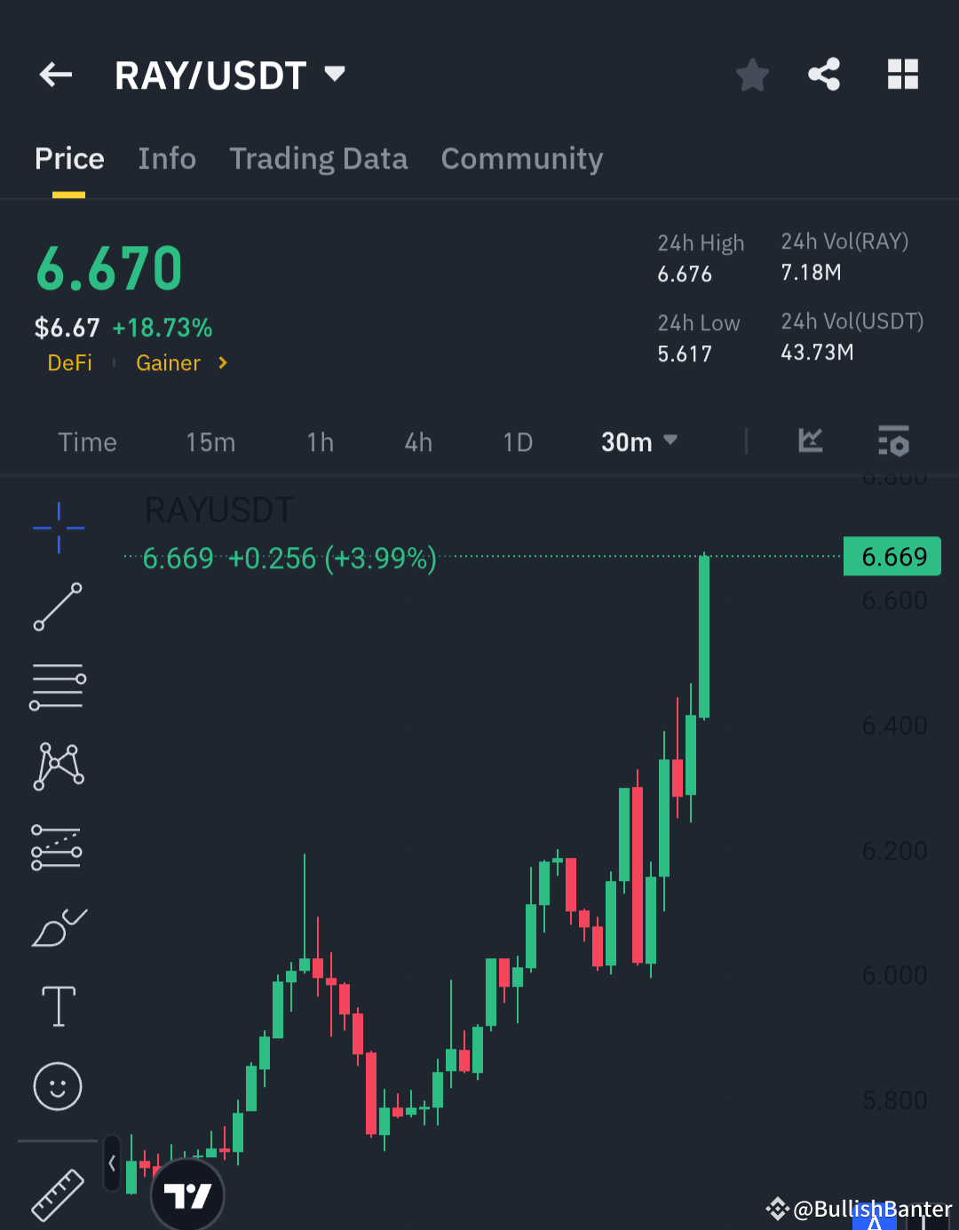 $RAY /USDT: Momentum Building – Get Ready for the Next Move. | BullishBanter on Binance Square