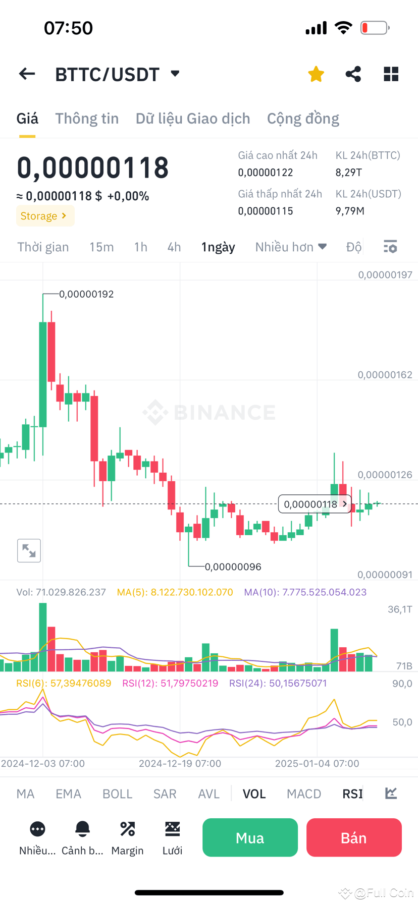 BTTC instead of BTC look at this item for a long time I sile | Full ...