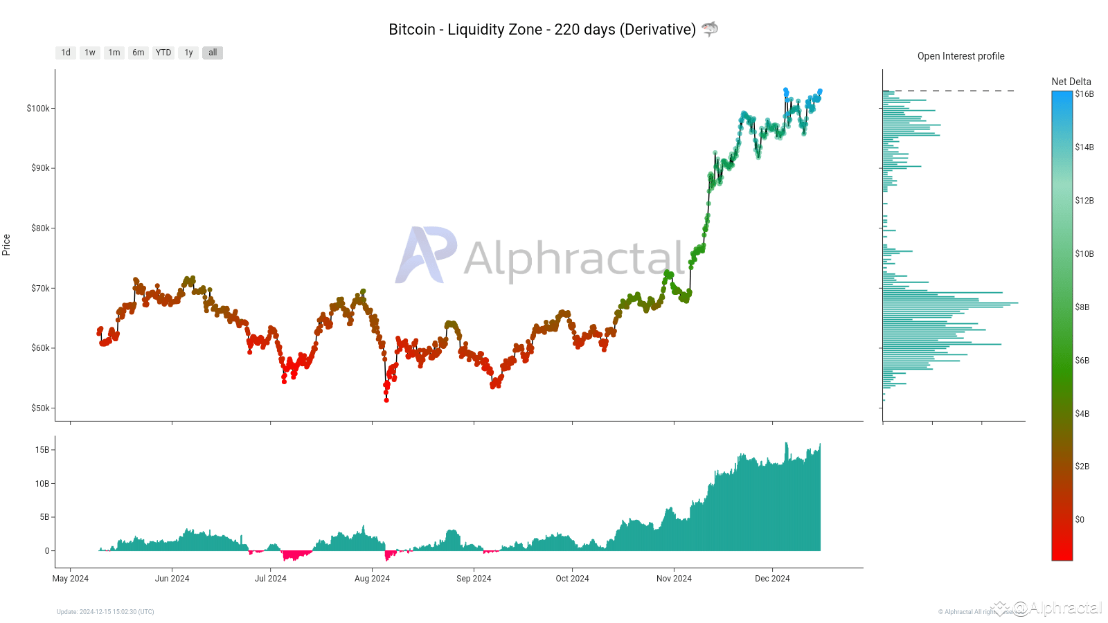 Liquidity Zone: Measuring Net Delta Position with a Heatmap ...