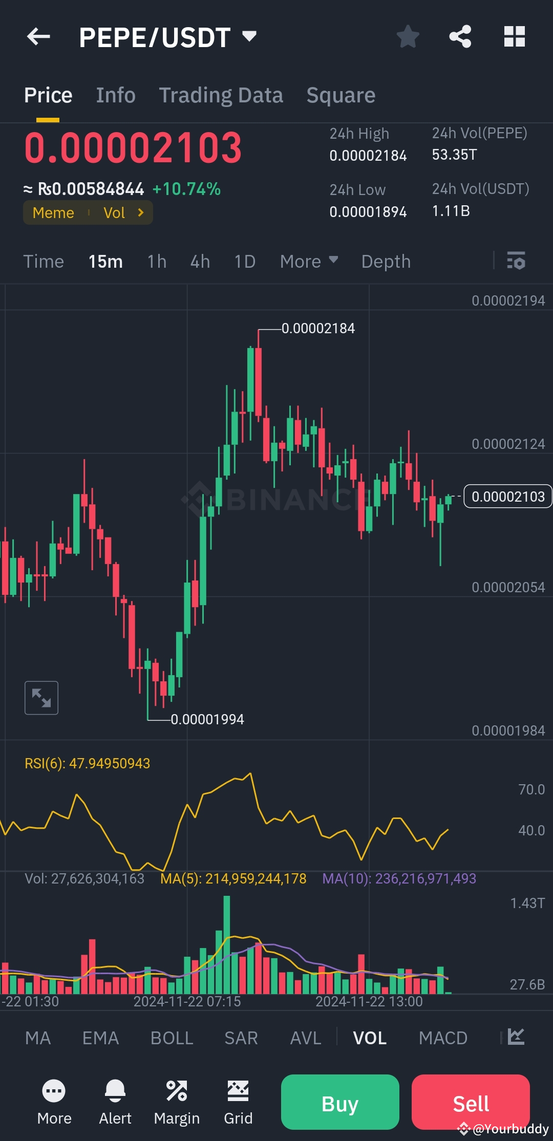 $PEPE USDT TRADING SIGNAL Buy signal ⚠️ ⚠️ If the price | Expert _Guide on Binance Square