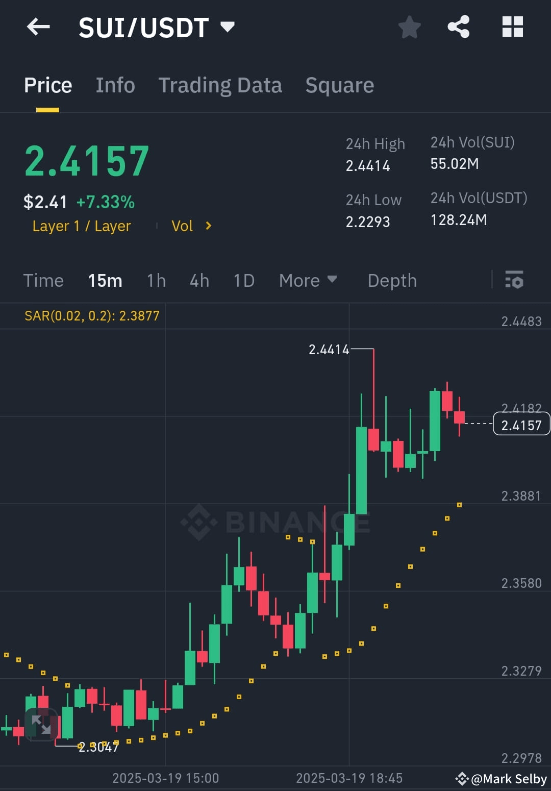 🚀 $SUI /USDT Market Update & Trade Signals 📈 🔥 SUI Price | Mark Selby on Binance Square