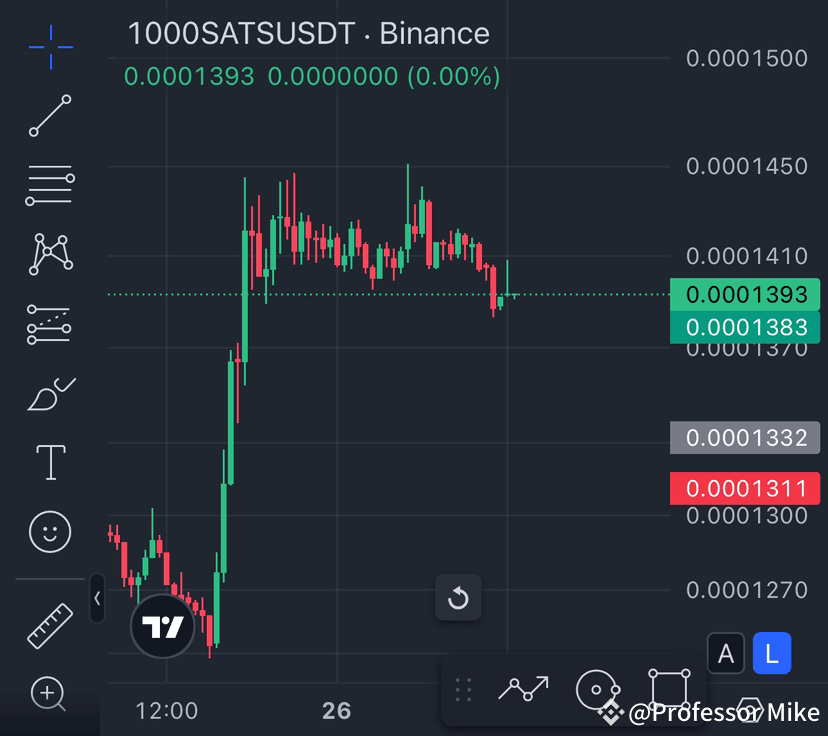 $1000SATS /USDT Short Trade Signal – Take Action Now💯🔥 Ma | Professor Mike on Binance Square