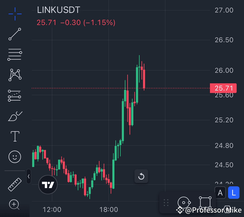 $LINK /USDT Short Trade Setup – Quick Profits Opportunity!🔥 | Professor Mike on Binance Square