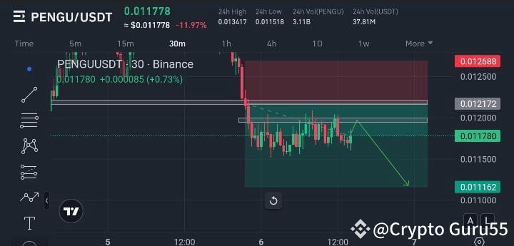 $PENGU /USDT – Consolidation Phase with Profits Secured! 🔥 | Crypto Guru55 on Binance Square