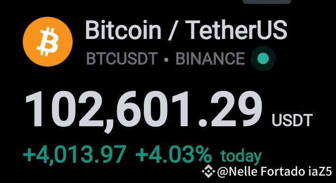 $BTC 102K 🔥 #BTC #Bitcoin #ETH #Ethereum #Crypto #cryptoc | Nelle Fortado iaZ5 on Binance Square