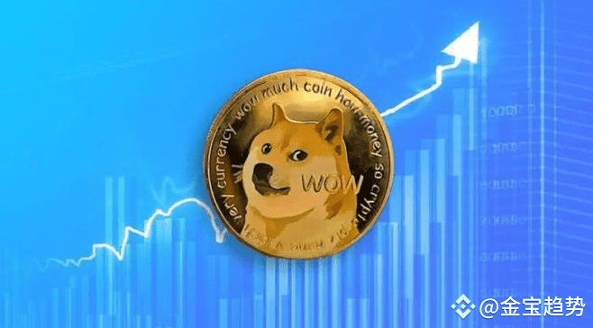 As the market retracts, which strong tokens should we focus | 金宝趋势 on ...