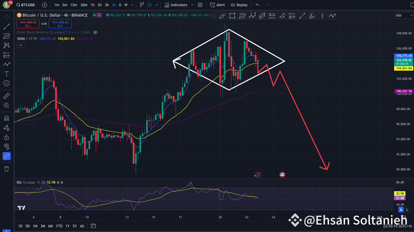 #BTC Diamond Pattern 😳😳😳 💎💎💎 The Bitcoin diamond patt | Ehsan Soltanieh on Binance Square