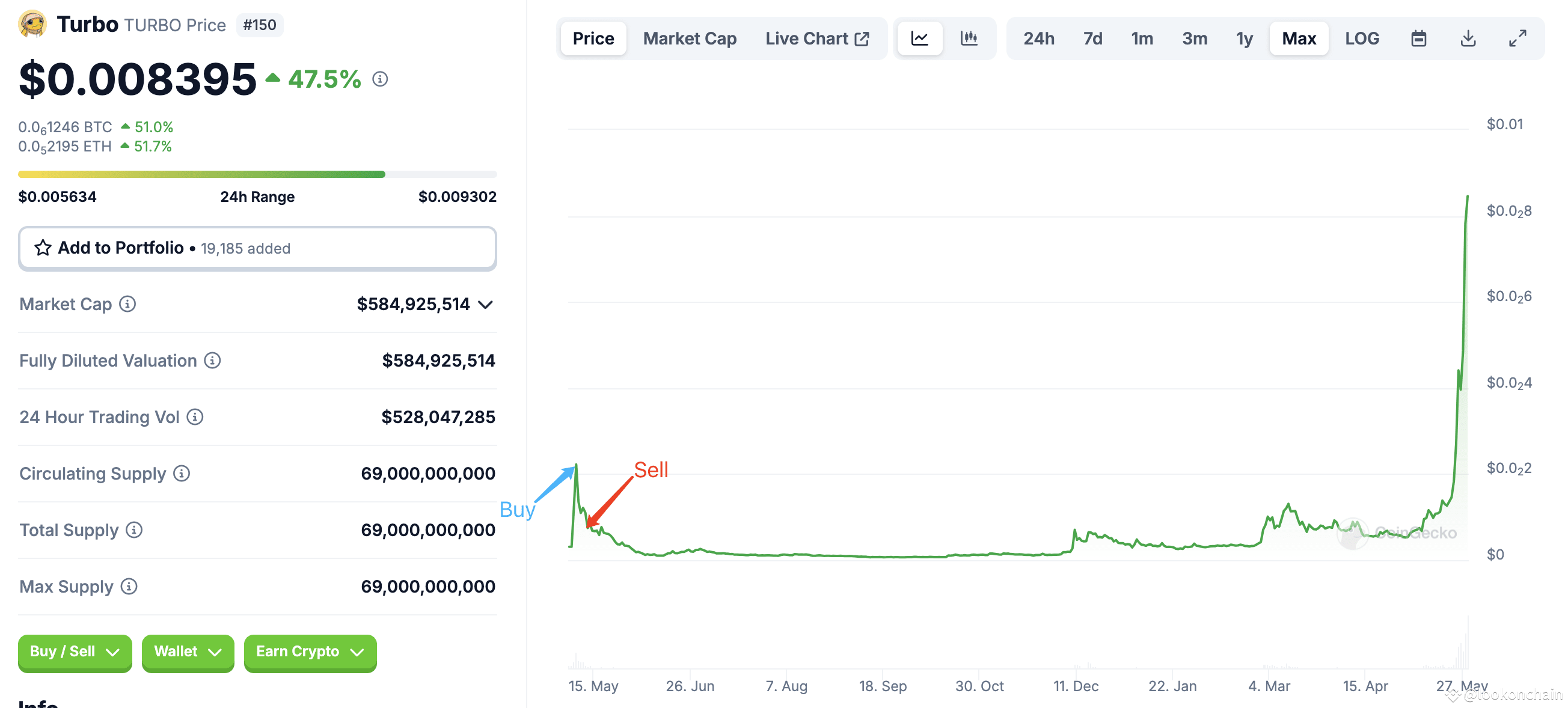 Don't be a paper hand in trading! BTC12 Capital(leishen.eth | lookonchain on Binance Square