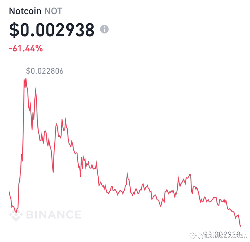 $NOT Coin Set to Pump Soon? Here’s Why! NOT Coin has been g ...