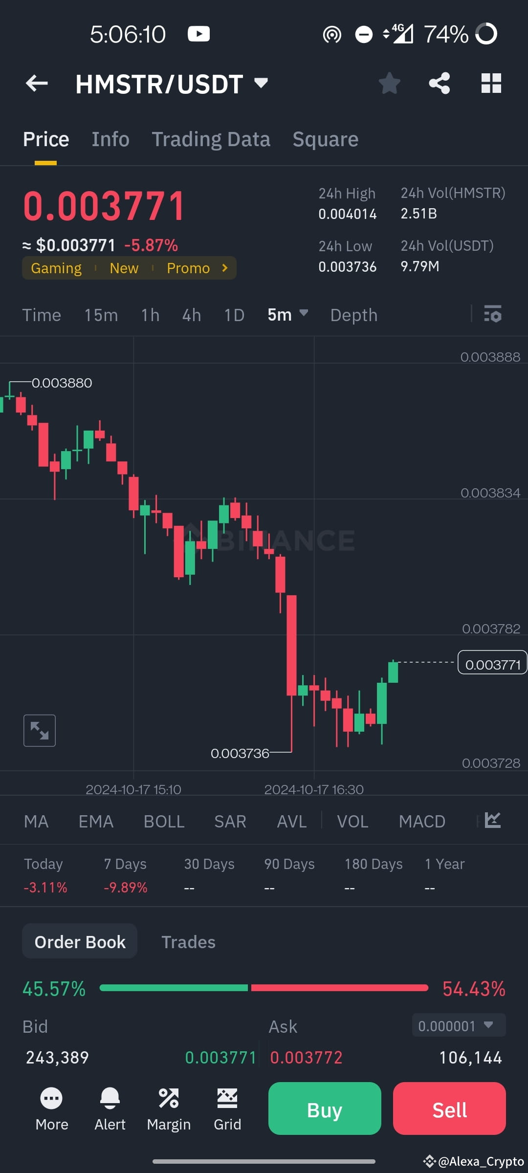 $HMSTR $HMSTR $HMSTR HMSTR (HMST) / USD An | Token Master 786 on Binance Square
