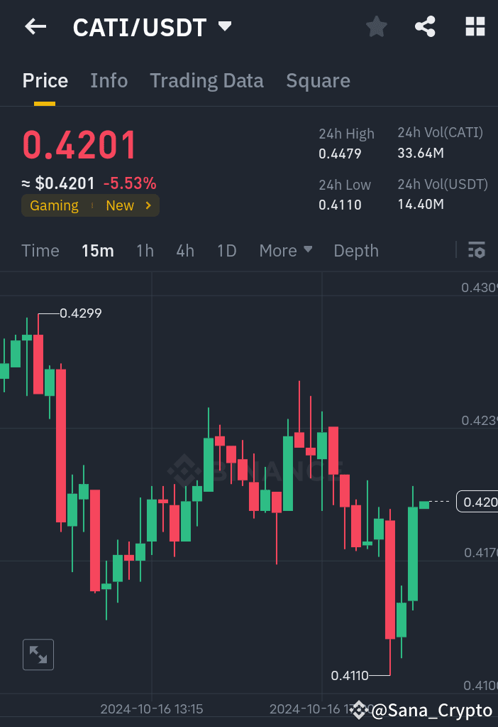 $CATI cream cream Coin Technical Analysis: Price at $0.4204 | Sana ...