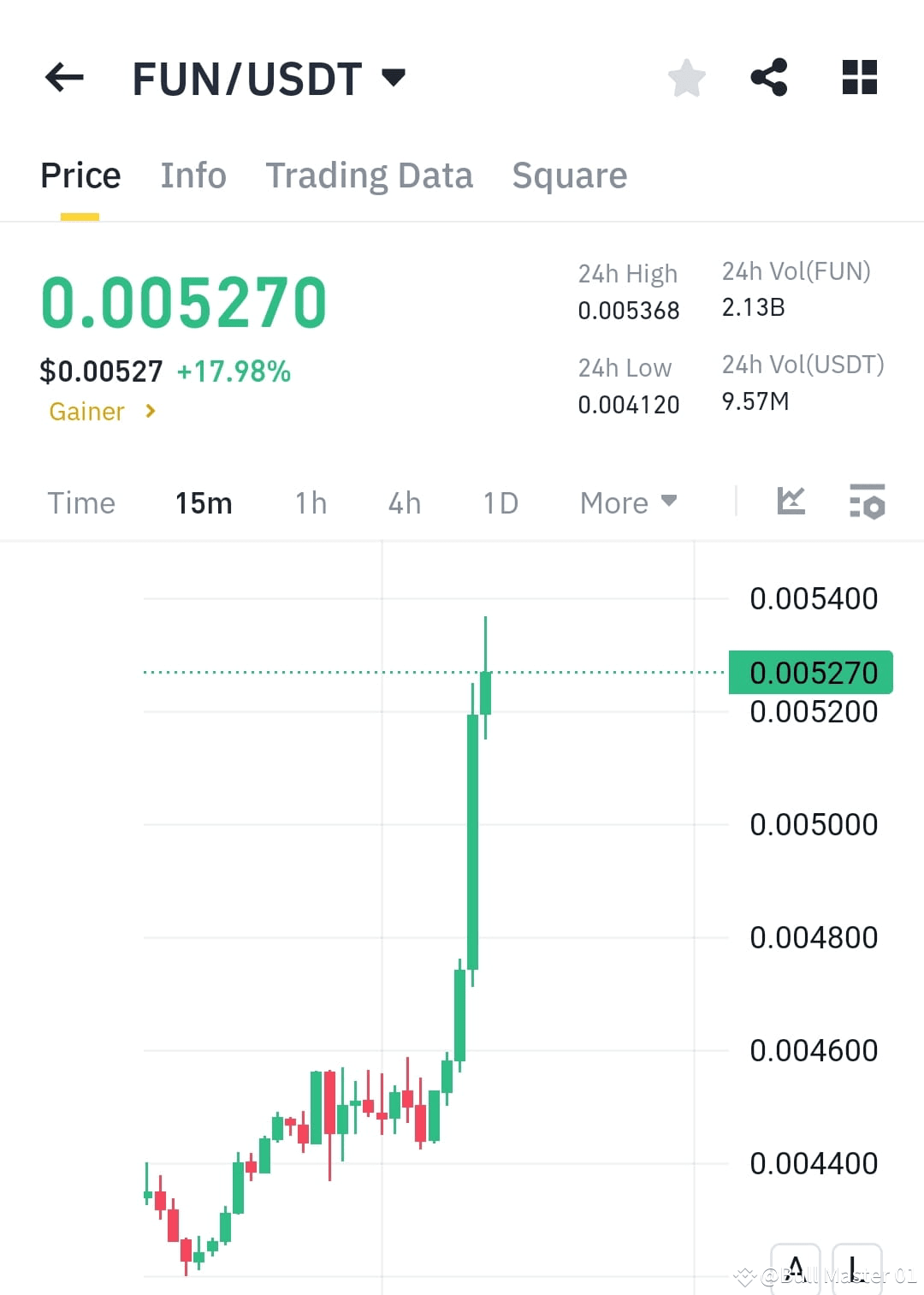$FUN /USDT Short Trade Signal ⚠️ 📍 Entry Zone: $0.00520 - | Bull Master 01 on Binance Square