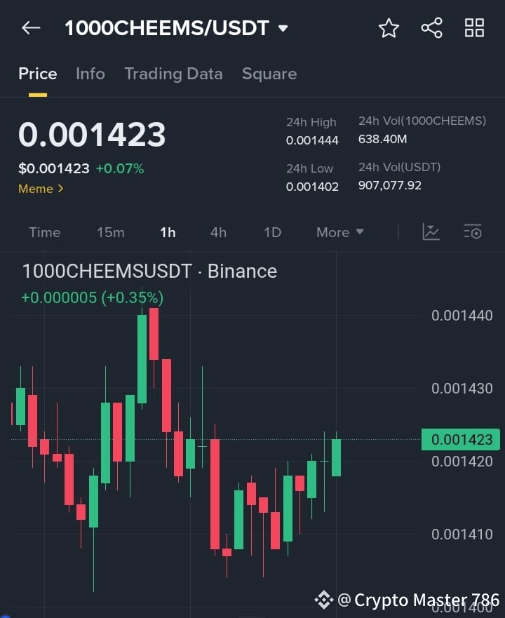 🚀 $1000CHEEMS /USDT – Coil Tightening for a Meme Breakout? | Crypto Master 786 on Binance Square
