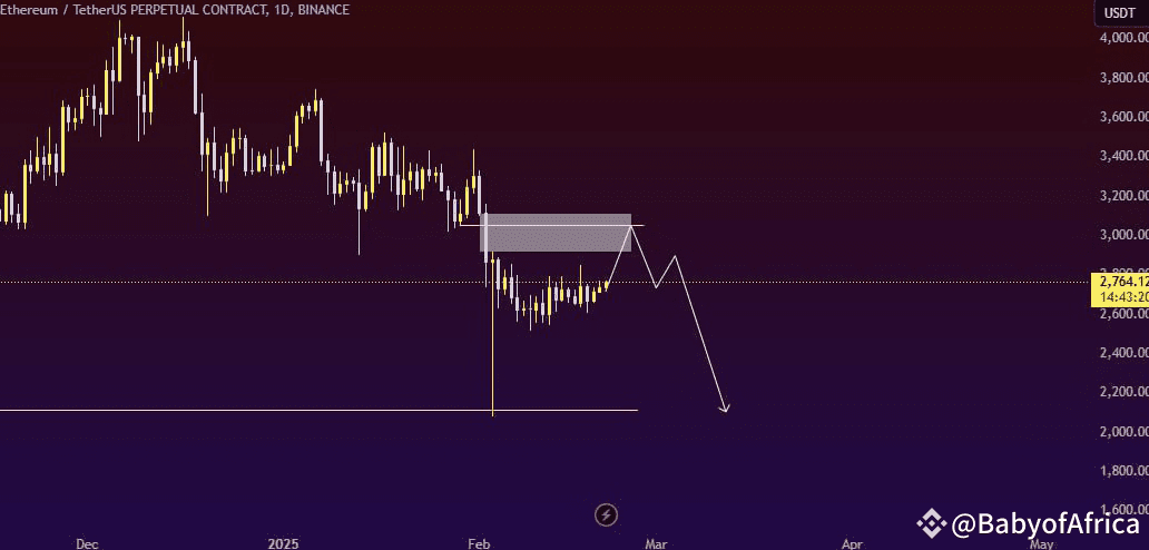 ETH Chart is also looks bearish 🩸 We can see ETH Going to ...