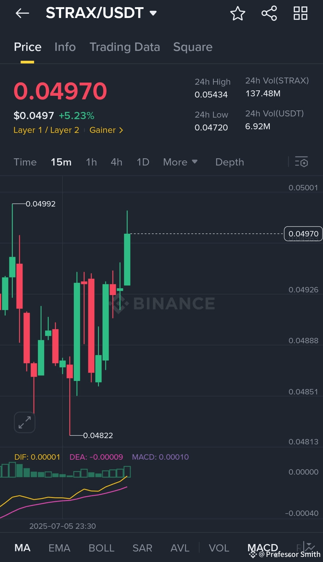 $STRAX USDT – STRONG SURGE WITH BREAKOUT CANDLE! BULLISH | Professor ...