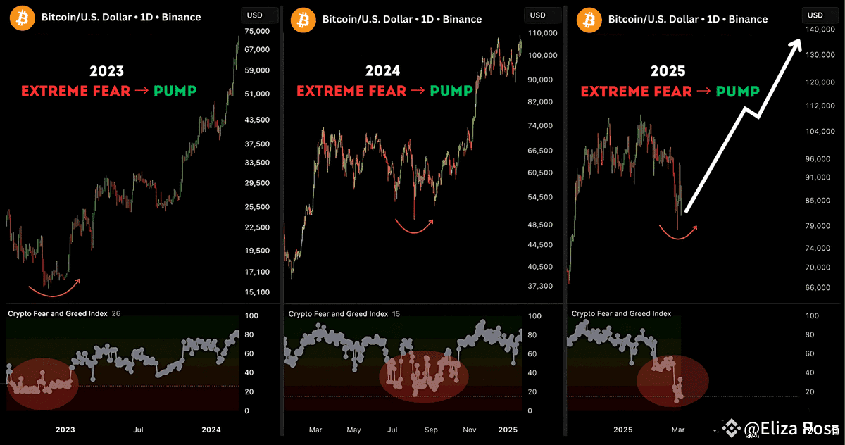 A MASSIVE #ALTCOIN RALLY IS KICKING OFF NOW! 🚀🔥 I've seen | Eliza Ross ...