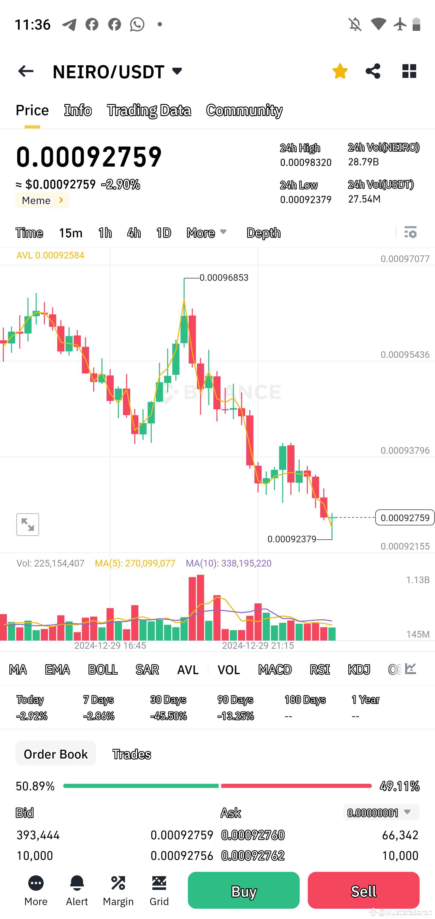 $NEIRO buy zone now 0.00093 Target 🎯 1 $0.001 Target 🎯 2 ...