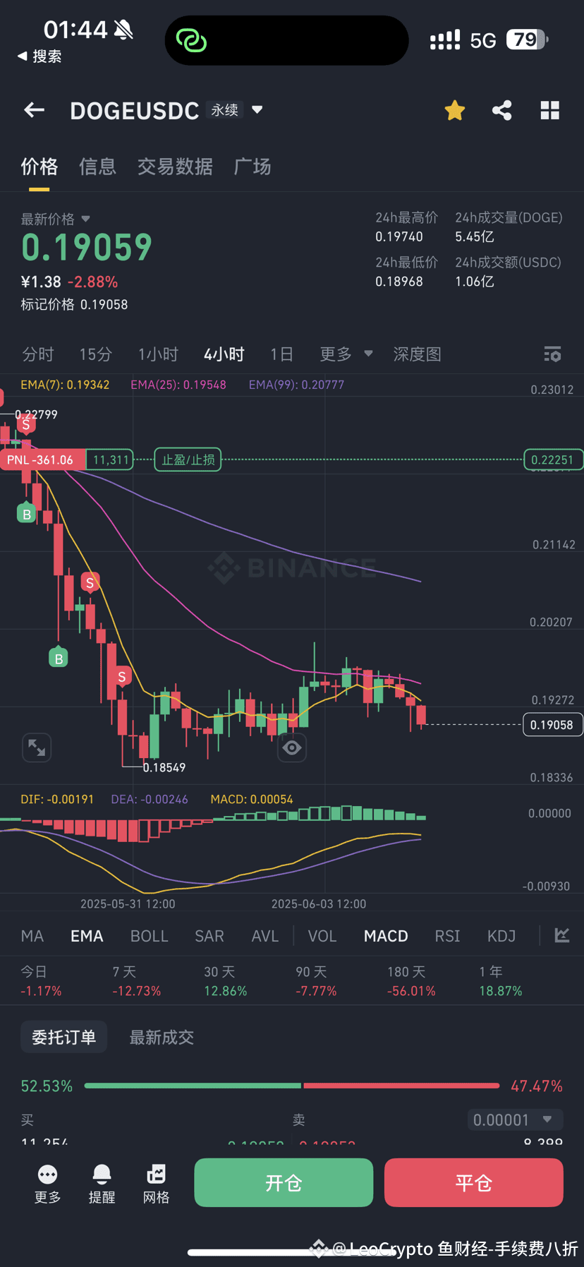 Come here Who has good Viagra Quickly feed it to this doge d ...