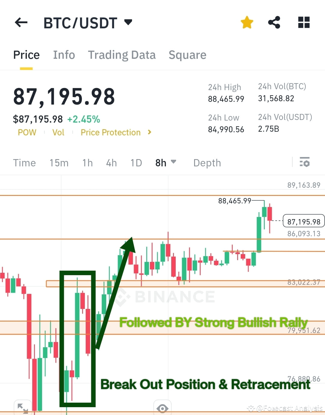 $BTC Don't Miss Out this Last Time, After that 92-93K$ is a | Forecast ...