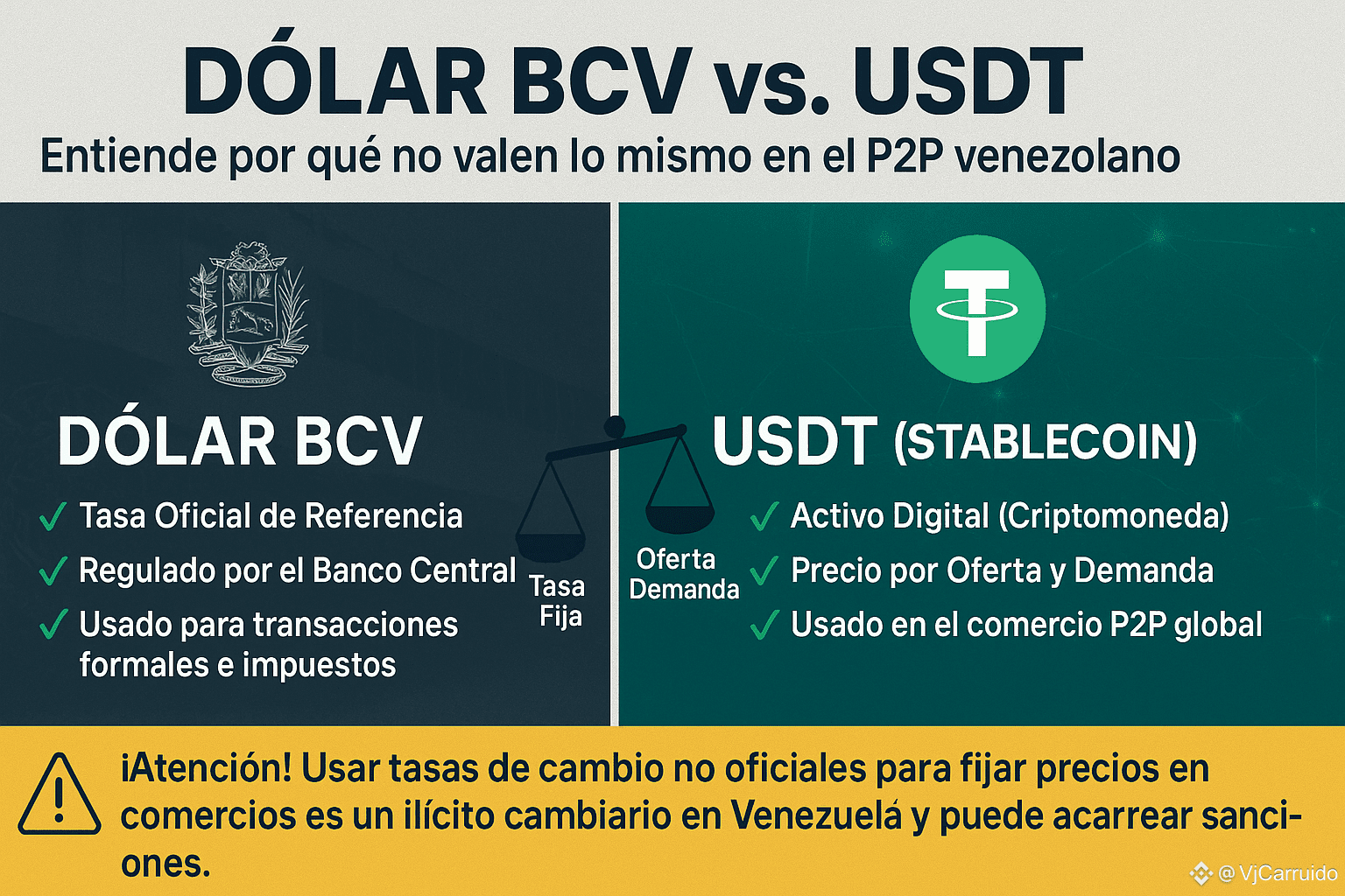 💰¿Por Qué Fluctúa el Precio del USDT en el P2P Venezolano? | VjCarruido ...