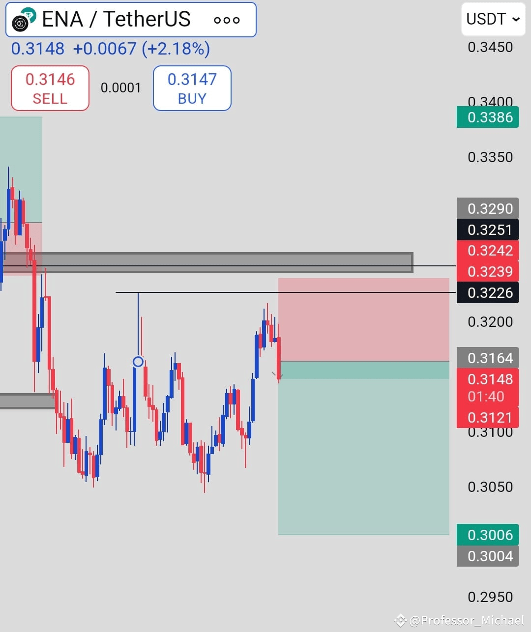 $ENA /USDT BEARS ARE IN CONTROL – SHORT OPPORTUNITY UNFOLDIN | Professor_Michael on Binance Square
