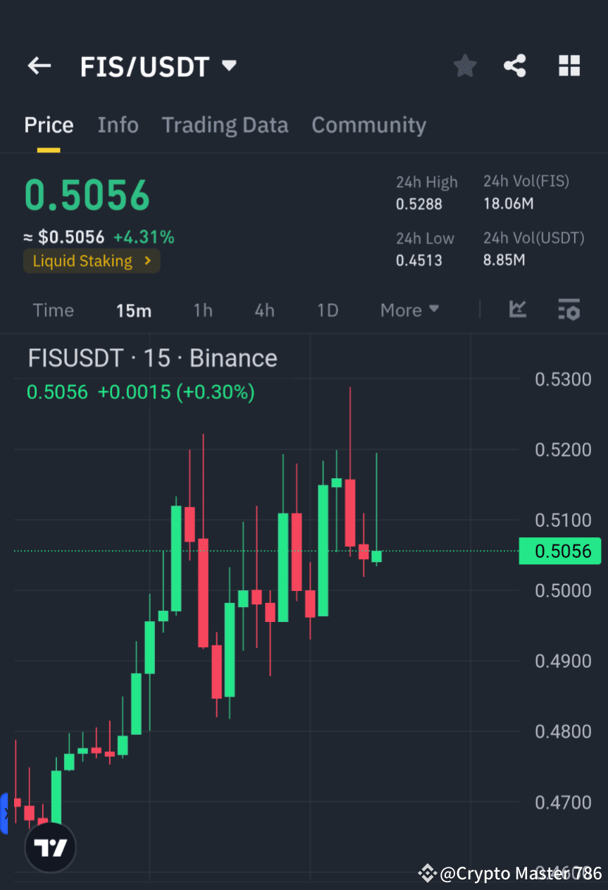 $FIS 📊 FIS/USDT Technical Analysis – A Breakout in Sight? | Crypto Master 786 on Binance Square
